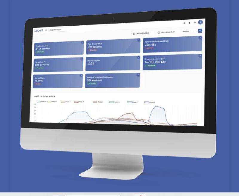 Inovação catarinense muda o modelo de monetização no rádio | Mundo ...
